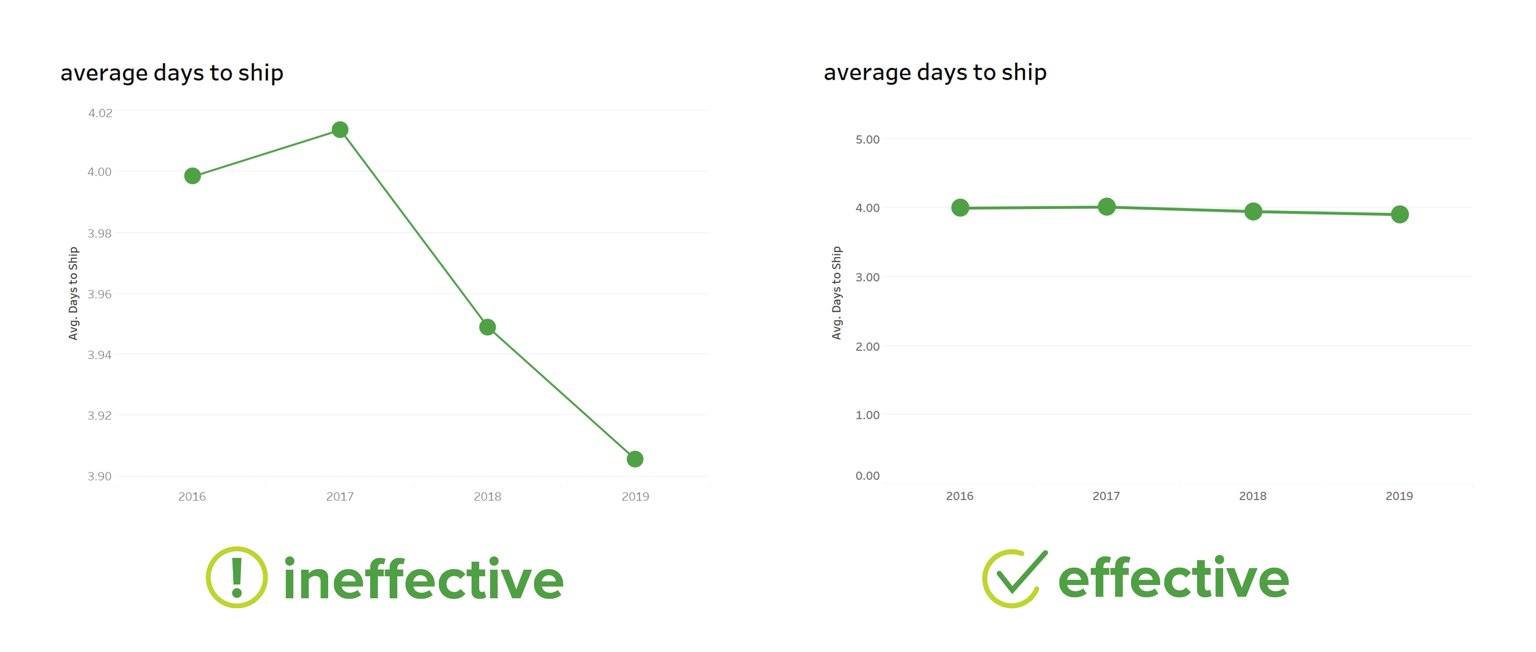 6 Tips For Creating Effective Data Visualizations With Examples