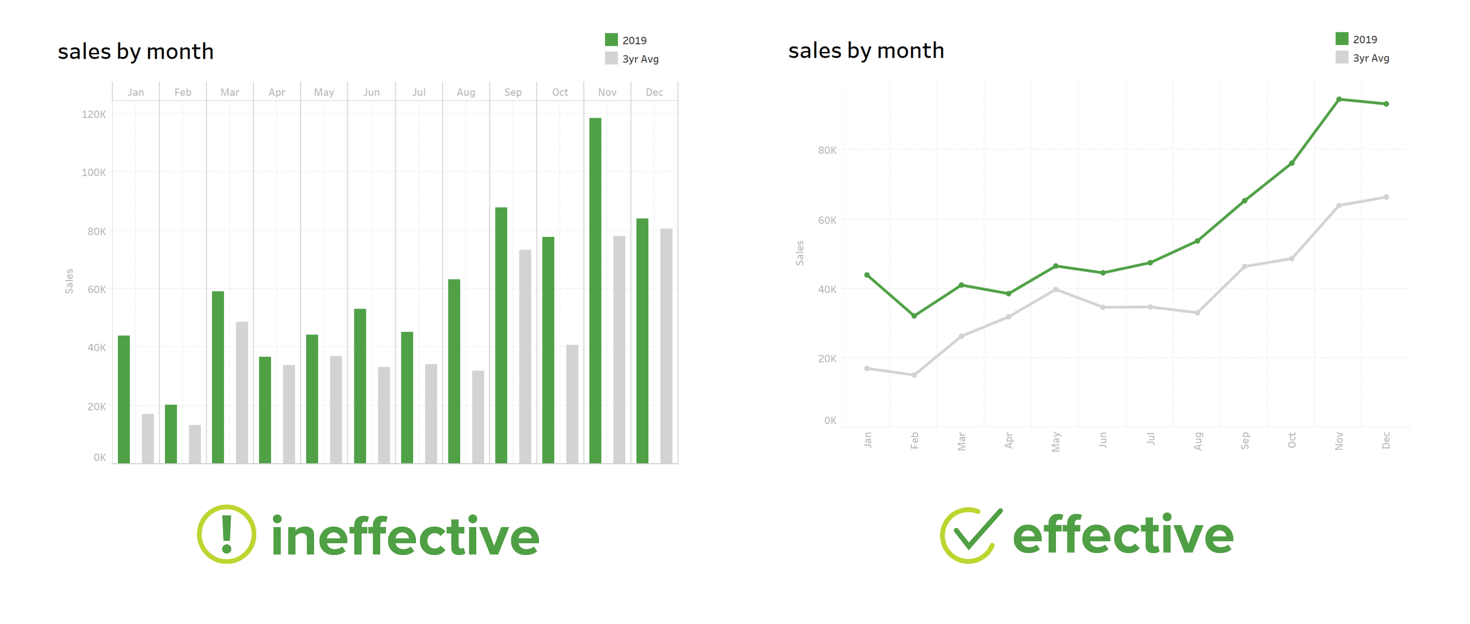 6 Tips for Creating Effective Data Visualizations (with Examples) 6 Tips for Creating Effective Data Visualizations (with Examples)